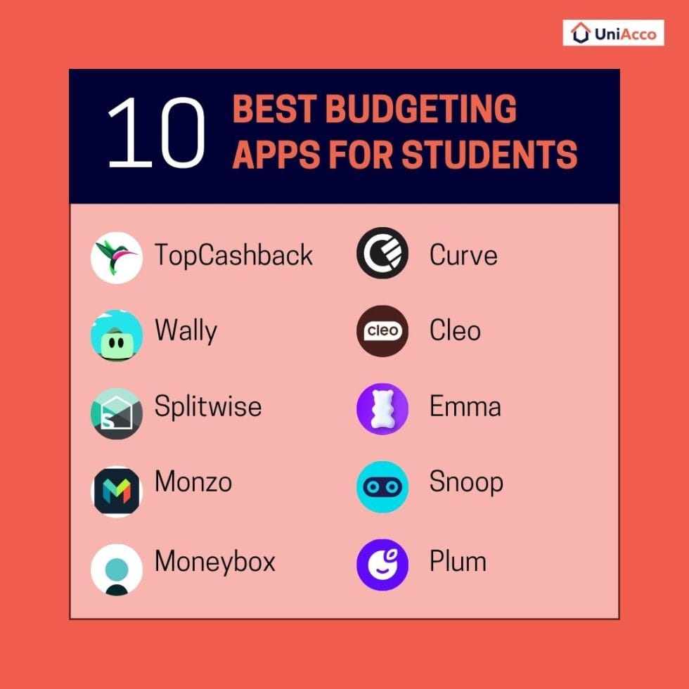 Best Budgeting Apps for International Students 2026 | UniAcco